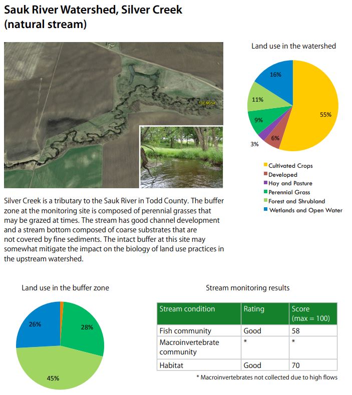 Minnesota Buffer Law | MN Board of Water, Soil Resources